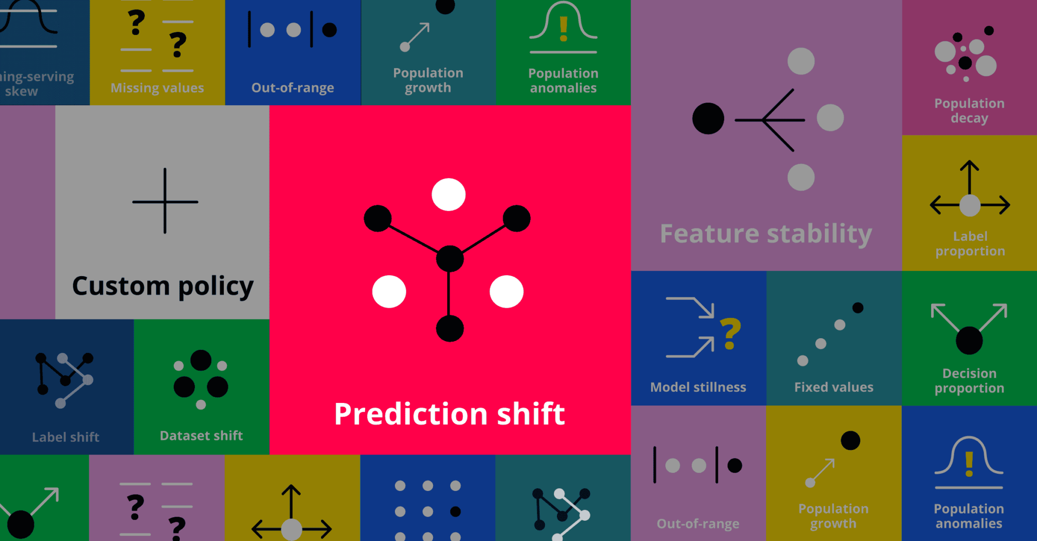 ML Monitoring Policies Guide | Blog | Superwise AI