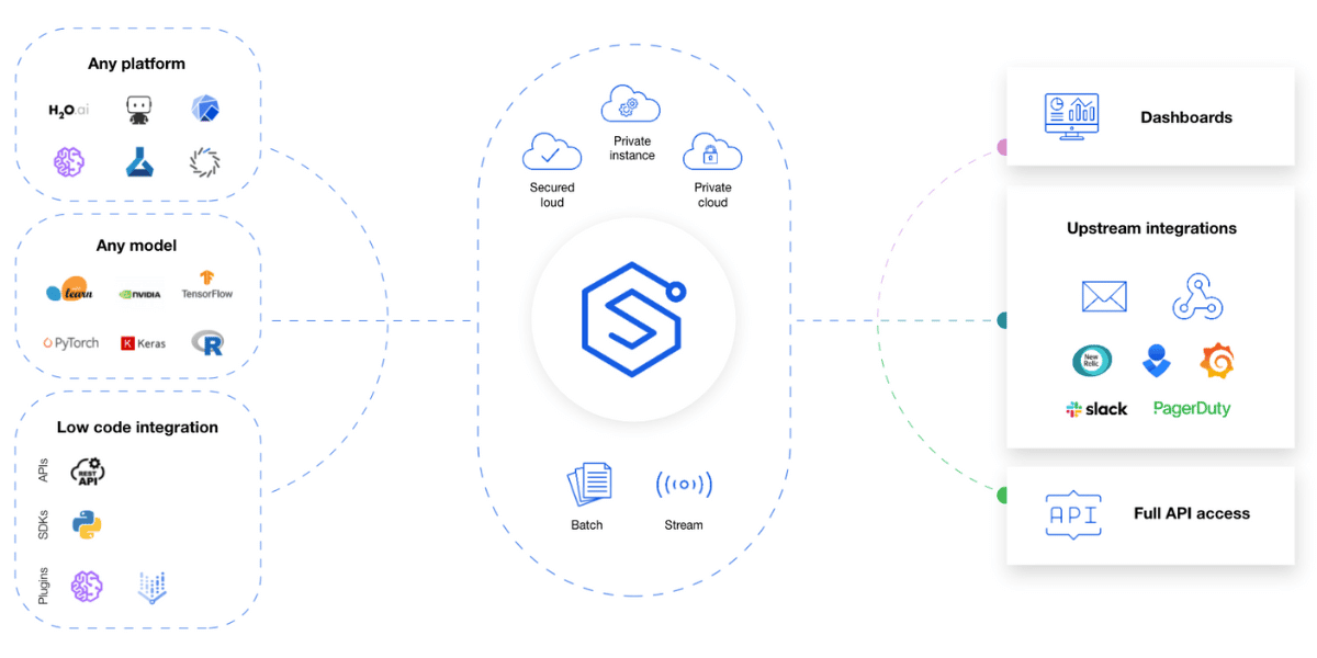 2021 at Superwise: Let’s recap | Superwise ML Observability