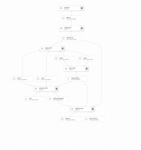Putting together a continuous ML stack | Superwise ML Observability