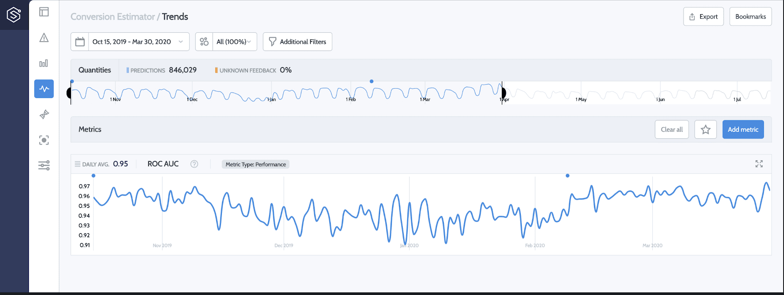 Part II: Safely rolling out models to production | Superwise ML Observability