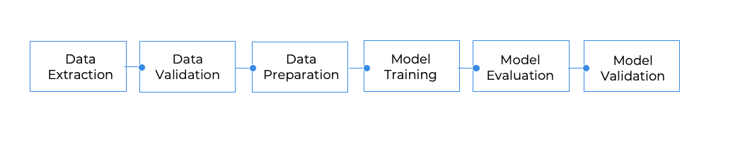 Framework for a successful continuous training strategy | Superwise ML ...
