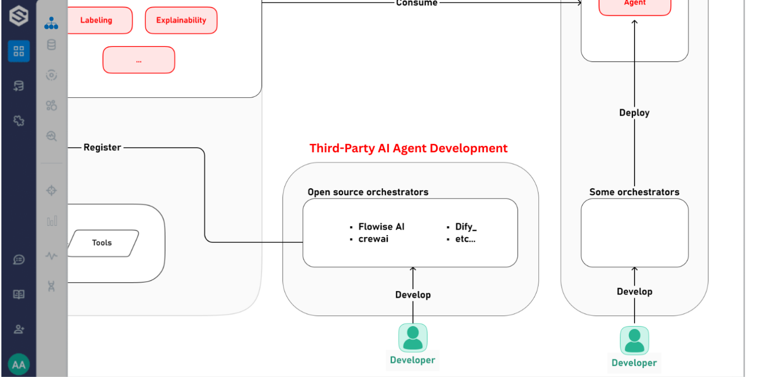 SUPERWISE® AI Platform | Real-Time AI Monitoring & Control